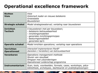 Operational excellence 3.0 Editie 2018 Deel 1 | PPT