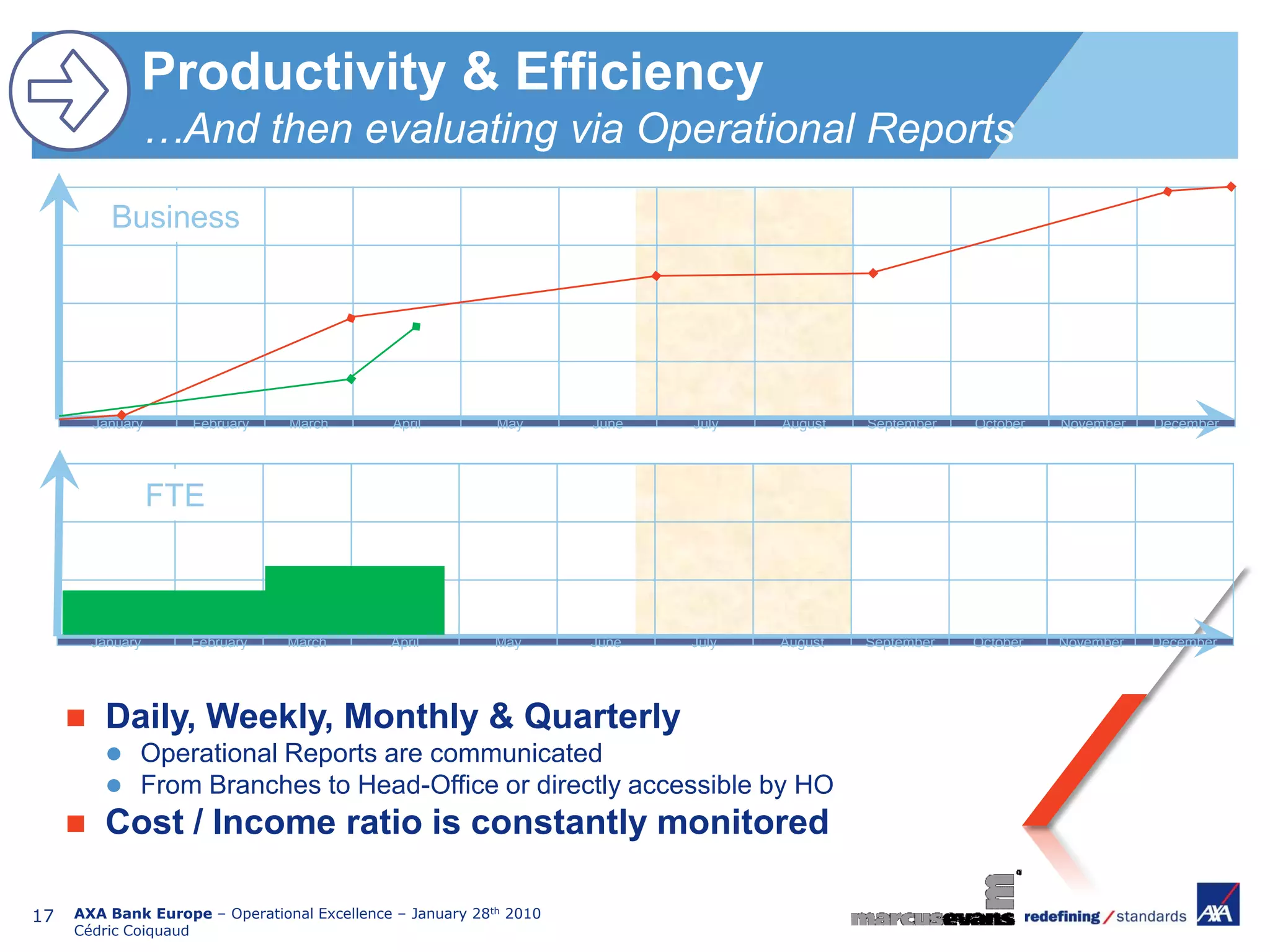 Operational Excellence - ABE Model | PDF