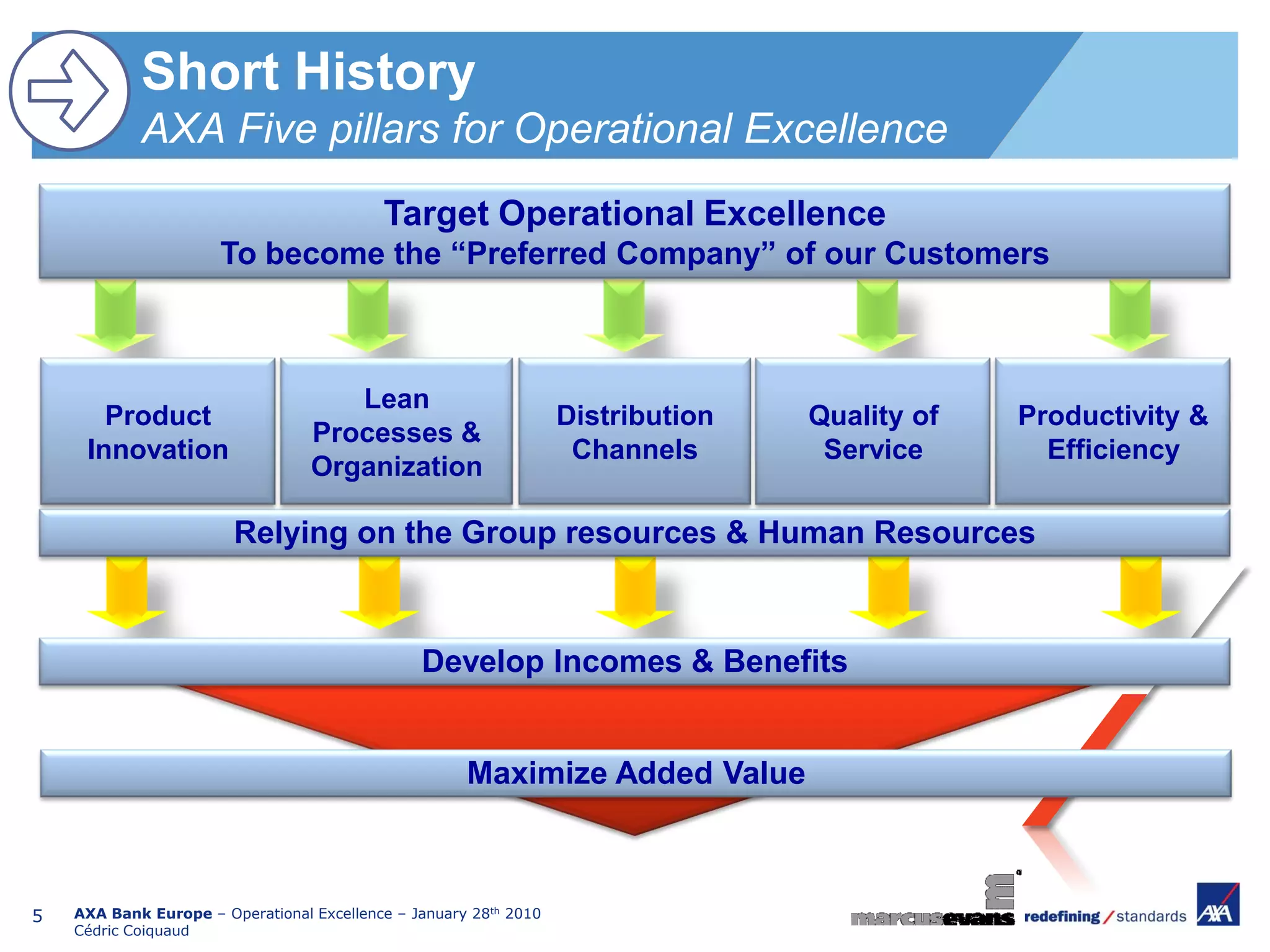 Operational Excellence - ABE Model | PPT | Free Download