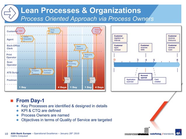 Operational Excellence - ABE Model | PPT