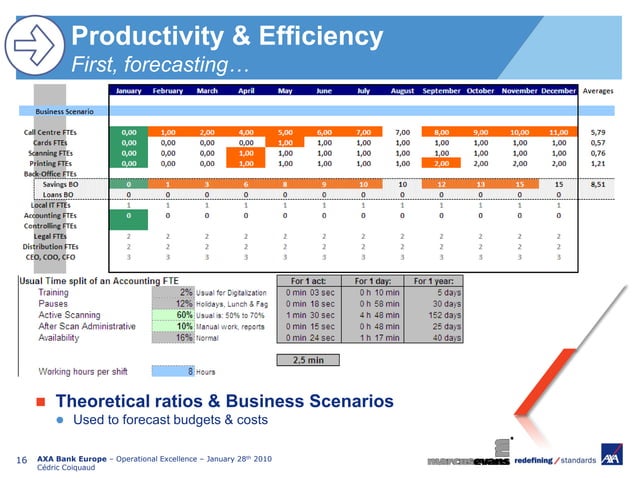 Operational Excellence - ABE Model | PPT