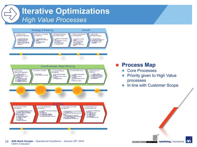 Operational Excellence - ABE Model | PPT