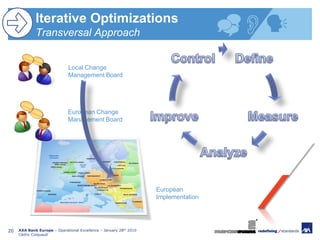 Operational Excellence - ABE Model | PDF