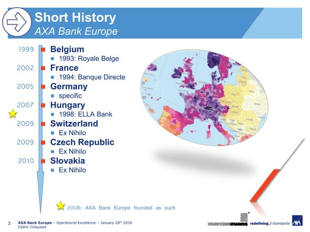 Operational Excellence - ABE Model | PPT