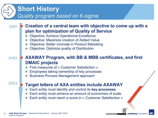 Operational Excellence - ABE Model | PPT