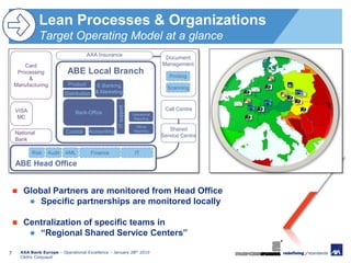 Operational Excellence - ABE Model | PDF