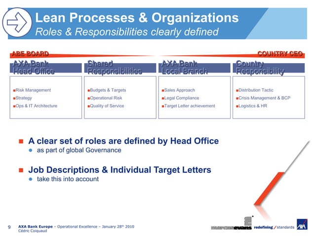 Operational Excellence - ABE Model | PPT