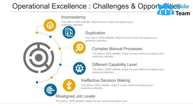 Operational Excellence Challenges And Opportunities Ppt Slide | PPT