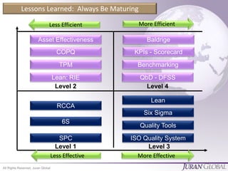Operational Excellence Defined: Is Right For You? | PPT
