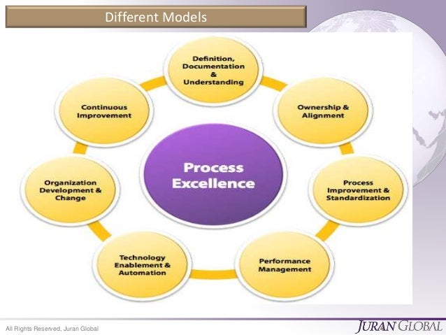 Operational Excellence Defined: Is Right For You?