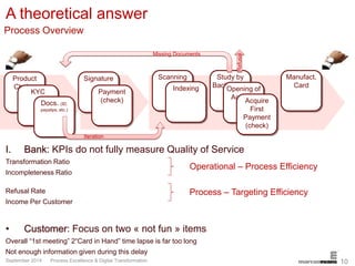 End-To-End Digitalisation of a Sales Process for Retail Banks | PPT