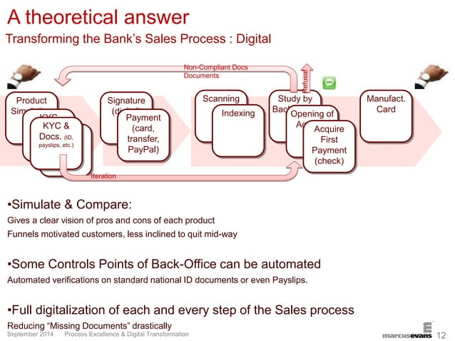 End-To-End Digitalisation of a Sales Process for Retail Banks | PPT