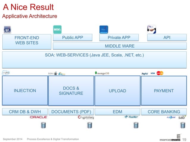 End-To-End Digitalisation of a Sales Process for Retail Banks | PPT