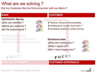 End-To-End Digitalisation of a Sales Process for Retail Banks | PPT
