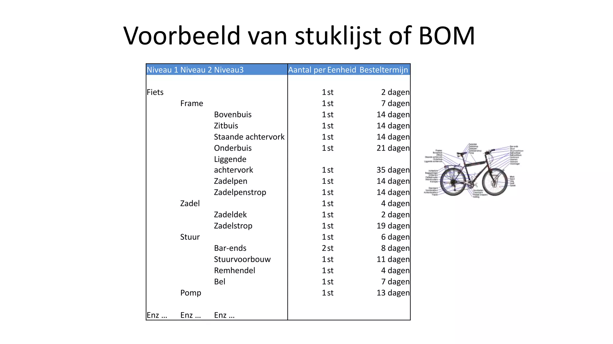 Productieplanning in ERP | PPTX