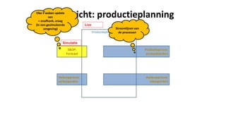 Productieplanning in ERP | PPTX