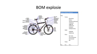 Productieplanning in ERP | PPTX