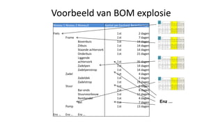 Productieplanning in ERP | PPTX