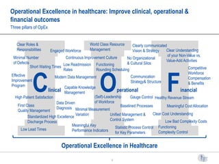 Operational Excellence Healthcare Alliance | PPTX