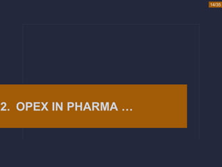 Operational Excellence in Pharma Industry | PPTX