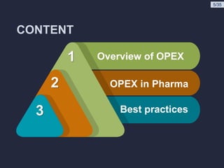 Operational Excellence in Pharma Industry | PPTX