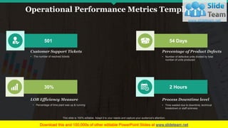 Operational Excellence Metrics PowerPoint Presentation Slides | PDF