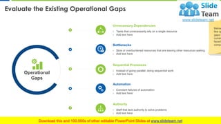 Operational Excellence PowerPoint Presentation Slides | PDF