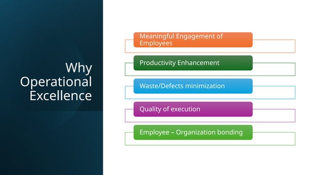 Operational Excellence Proposal for productivity imporvement.pptx