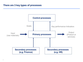 Operational Excellence Models, Strategies, Principles & Tools | PDF ...