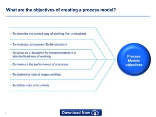 Operational Excellence Models, Strategies, Principles & Tools | PDF ...