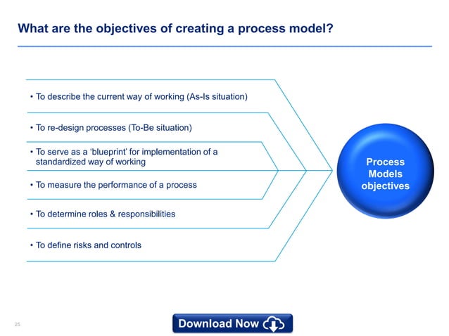 Operational Excellence Models, Strategies, Principles & Tools | PDF ...