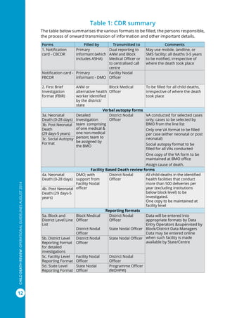 Operational guidelines child_death_review | PDF