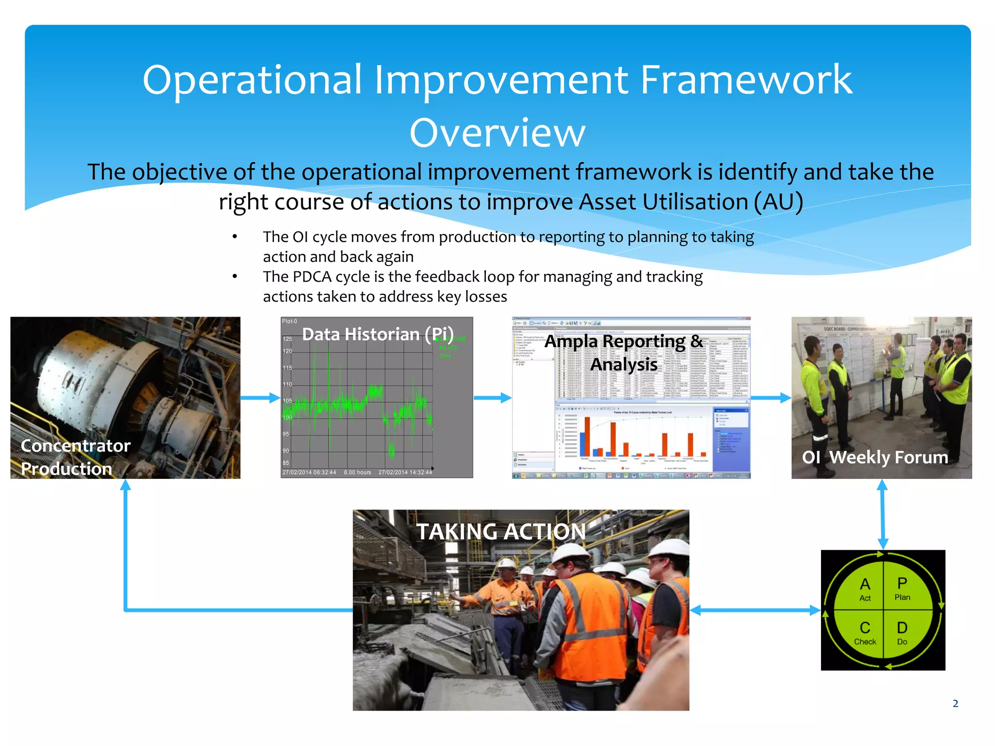 Operational Improvement Framework | PDF