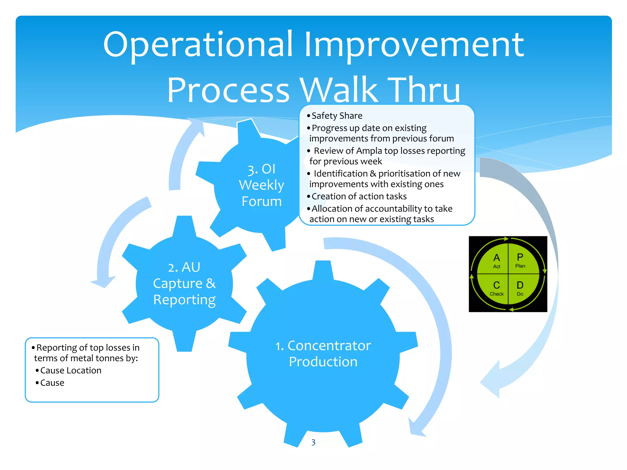 Operational Improvement Framework | PDF