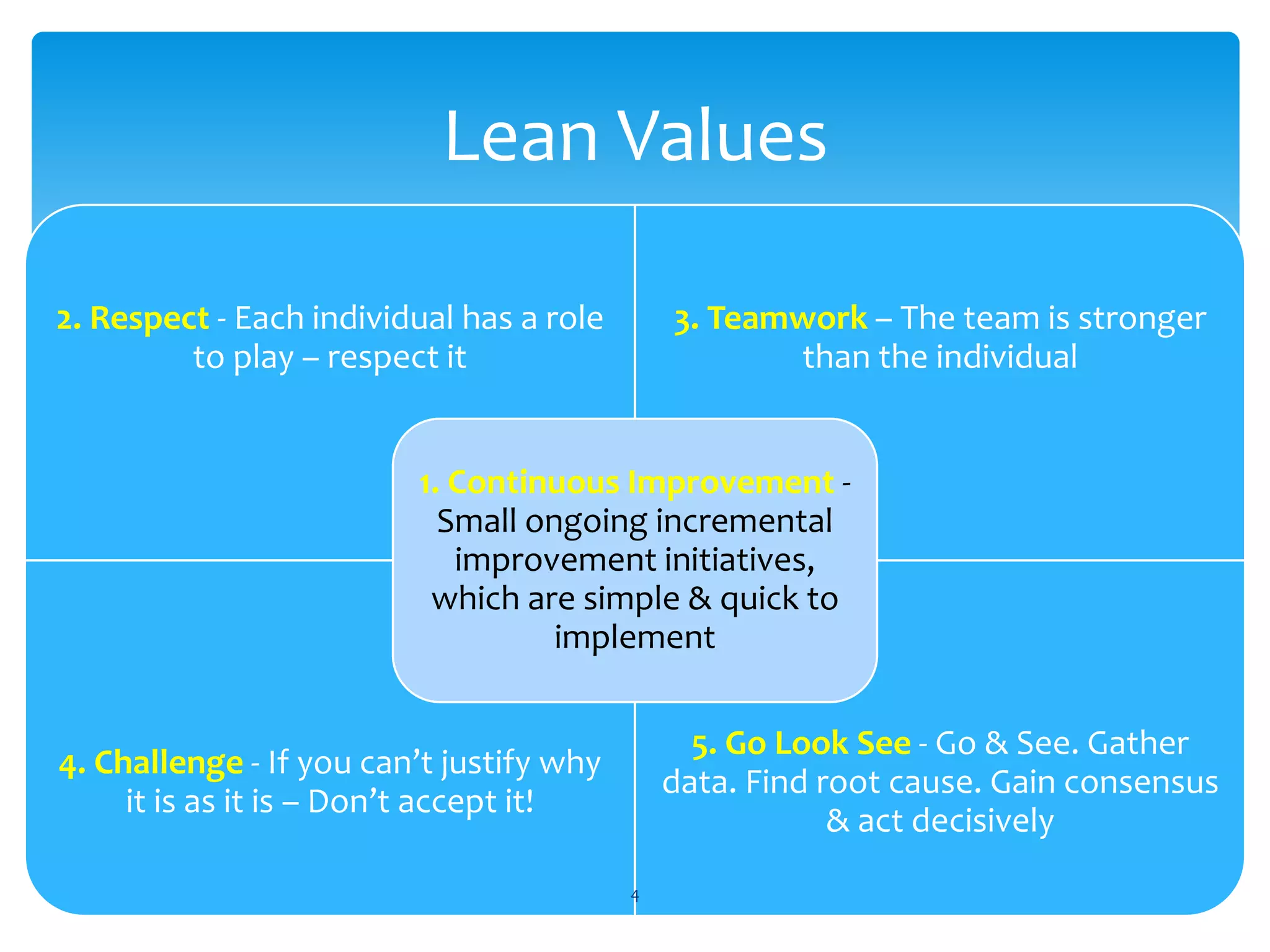 Operational Improvement Framework | PDF