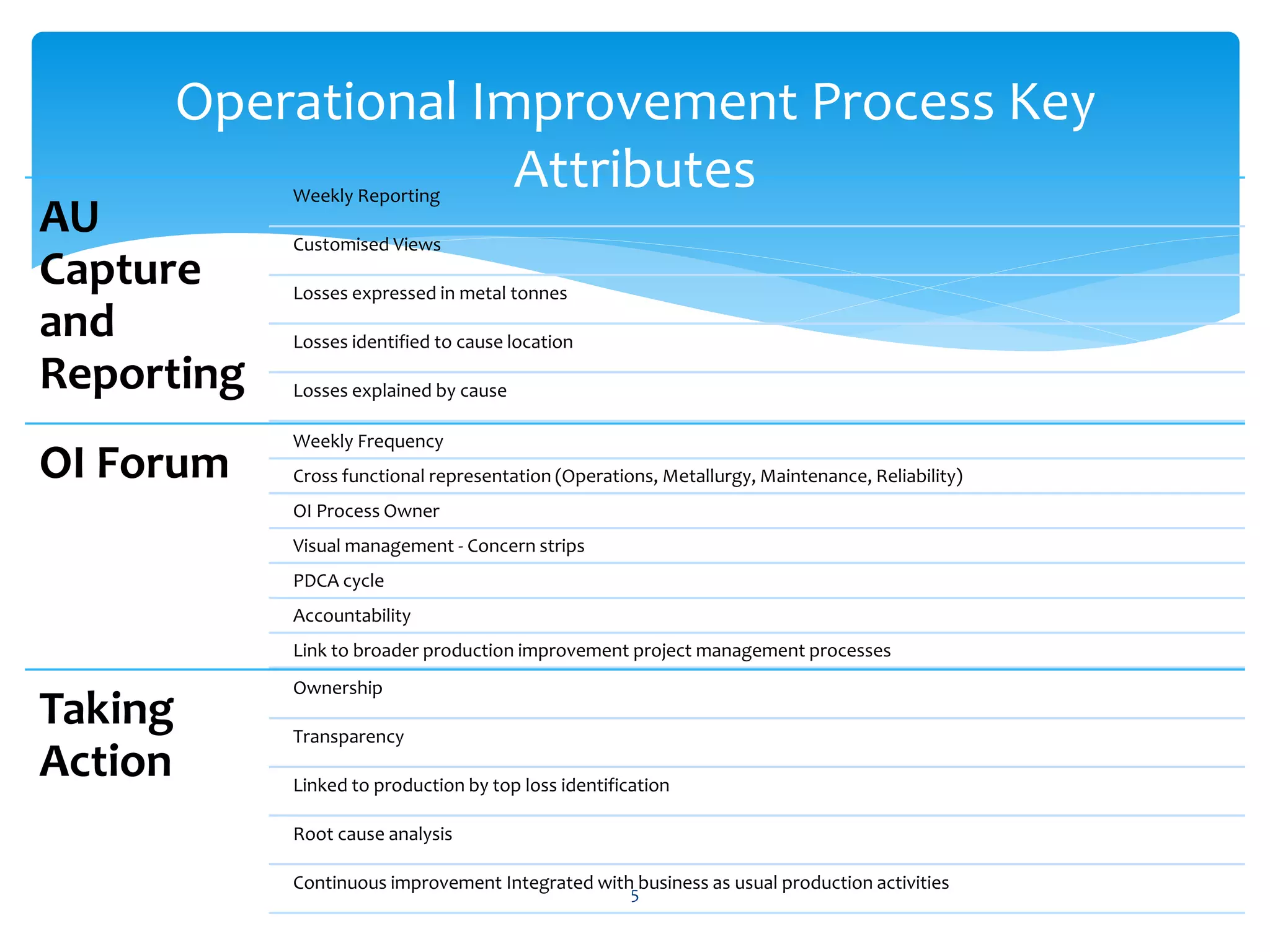 Operational Improvement Framework | PDF