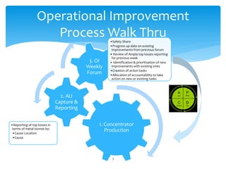 Operational Improvement Framework | PDF