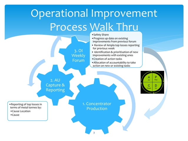 Operational Improvement Framework | PPT