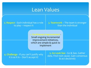 Operational Improvement Framework | PDF