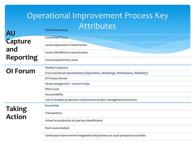 Operational Improvement Framework | PPT