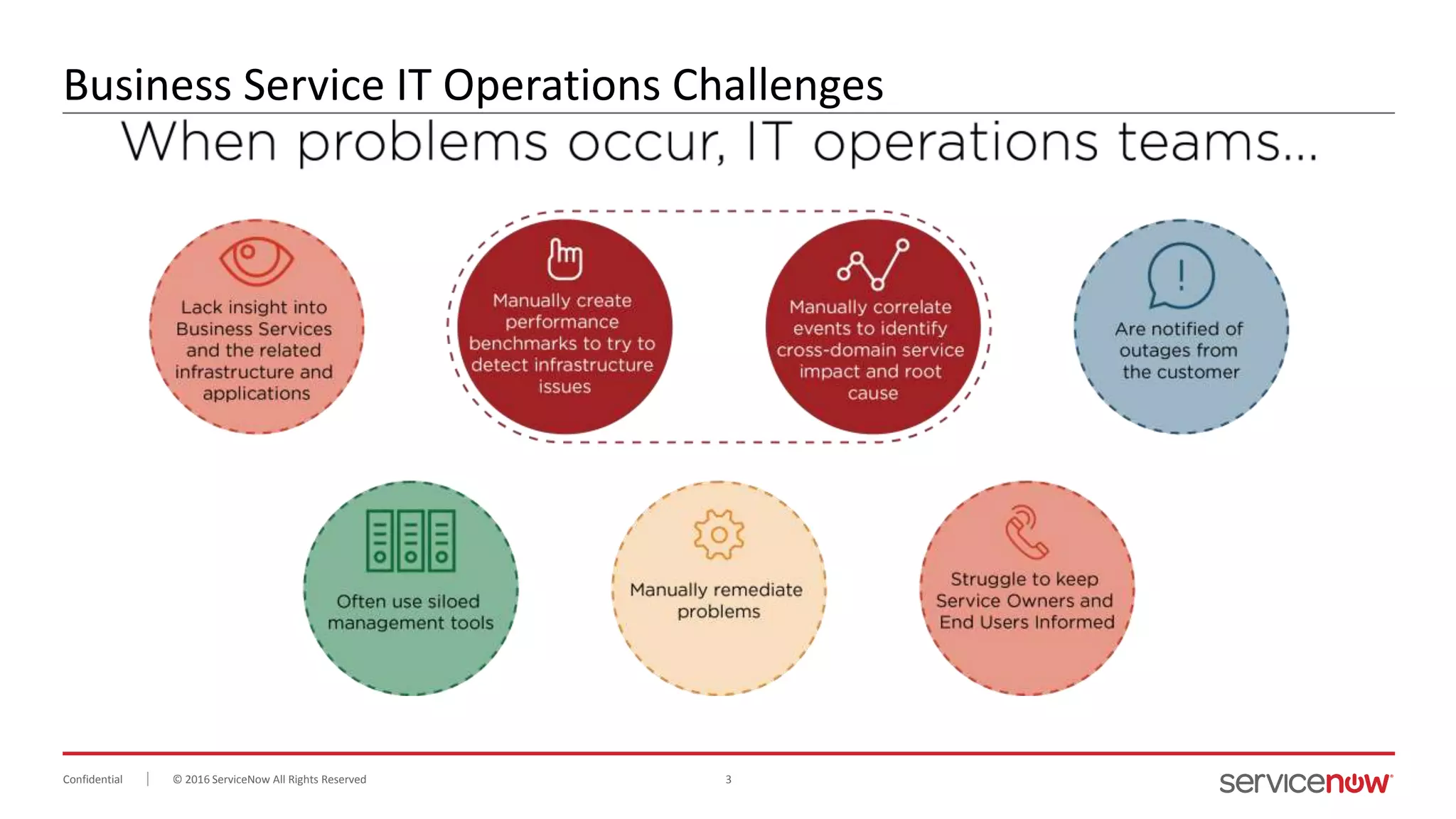 Operational intelligence | PPT