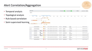 Operational intelligence | PPT