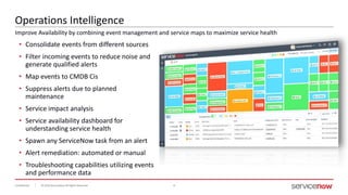 Operational intelligence | PPT