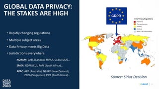 Operationalising gdpr compliance with data management | PPT