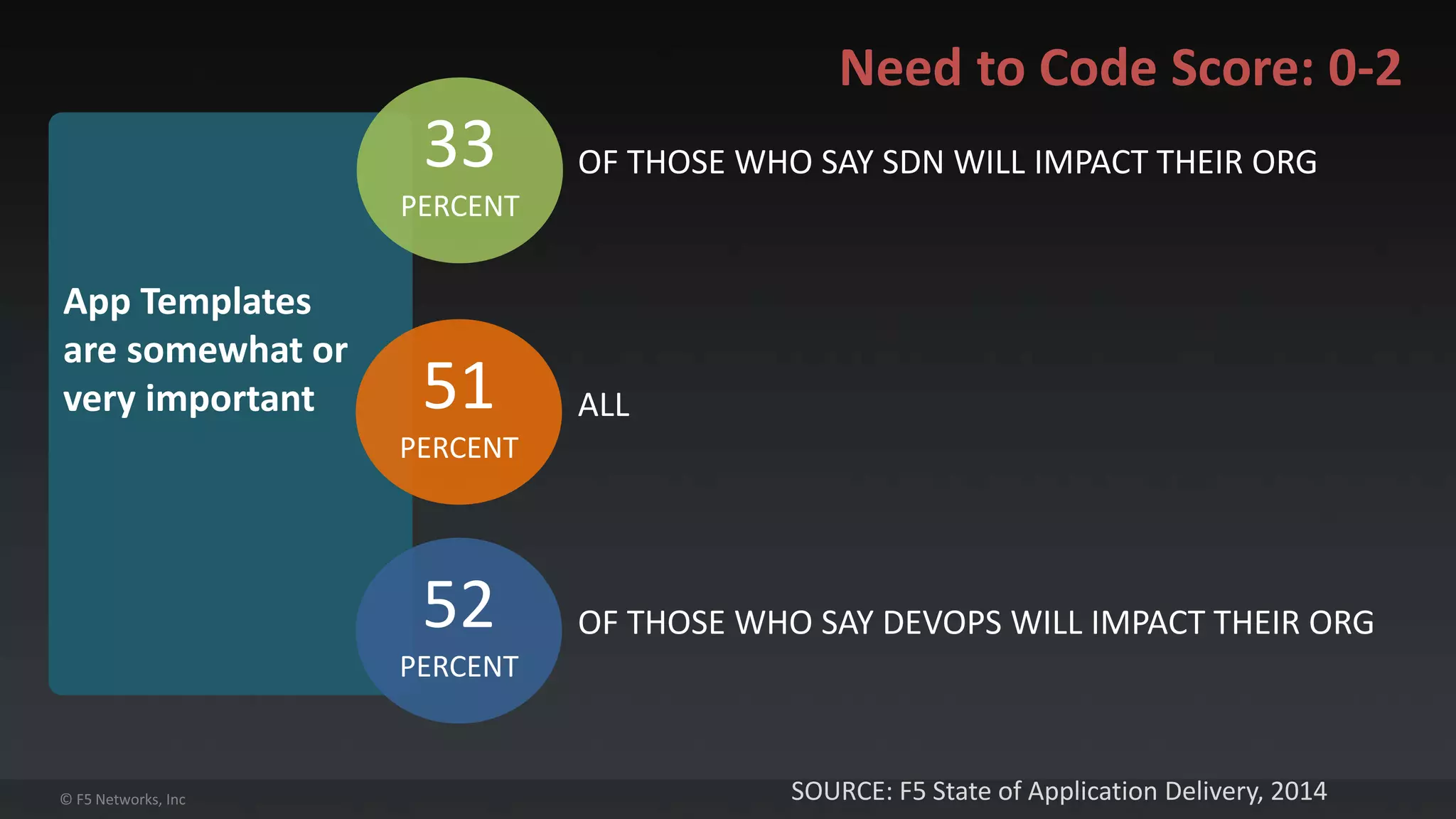 Operationalize all the network things | PPTX | Computer Networking | Computing