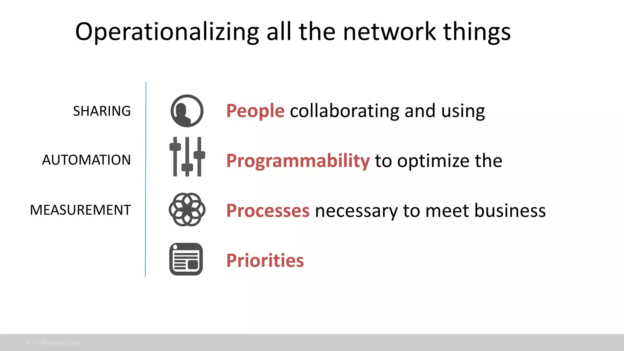 Operationalize all the network things | PPTX | Computer Networking | Computing