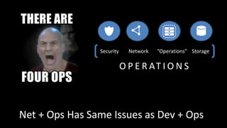 Operationalize all the network things | PPTX | Computer Networking | Computing