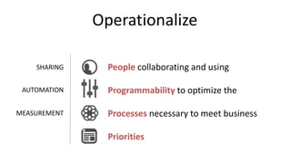 Operationalize all the network things | PPT