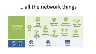 Operationalize all the network things | PPTX | Computer Networking | Computing