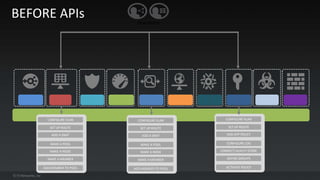 Operationalize all the network things | PPTX | Computer Networking | Computing